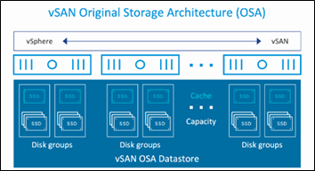 Scalable VMware vSAN Storage Architectures on Lenovo ThinkAgile VX > Lenovo Press